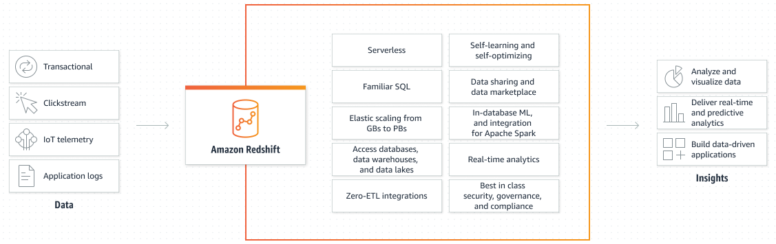 Aws Data Lake Analytics Woodmark Consulting Ag